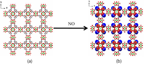 Controllable Nitric Oxide Storage and Release in Cu-BTC ...