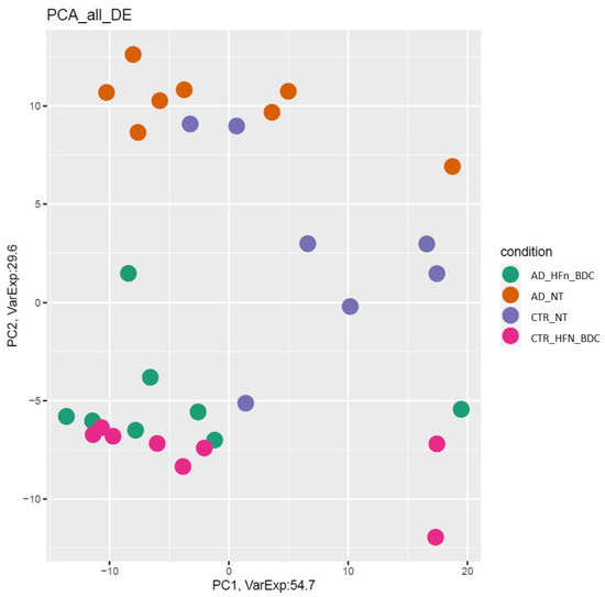 Bisdemethoxycurcumin (BDC)-Loaded H-Ferritin-Nanocages Mediate the ...