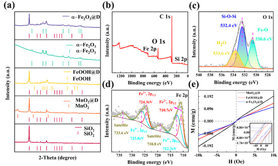 Microwave Absorption of α-Fe2O3@diatomite Composites
