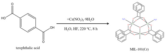 Advances in Metal-Organic Frameworks MIL-101(Cr)