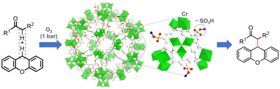 Advances in Metal-Organic Frameworks MIL-101(Cr)