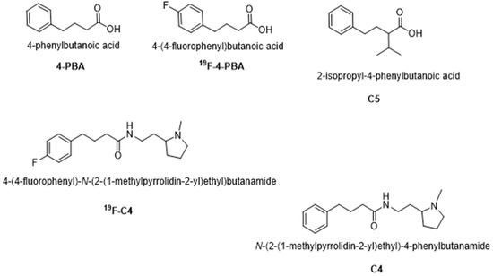 4-Phenylbutyric Acid (4-PBA) Derivatives Prevent SOD1 Amyloid Aggregation In Vitro with No ...