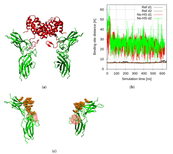 Heparan Sulfate Facilitates Binding of hIFNγ to Its Cell-Surface ...
