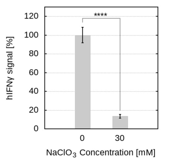 Heparan Sulfate Facilitates Binding of hIFNγ to Its Cell-Surface ...