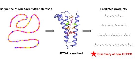 IJMS | Free Full-Text | Functional Prediction of trans ...