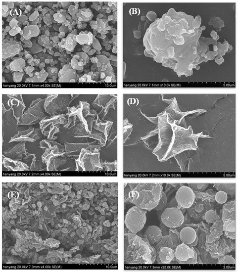 IJMS | Free Full-Text | Effects of Polymers on the Drug Solubility and ...