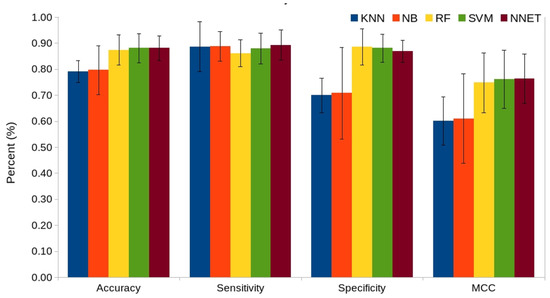 C10Pred: A First Machine Learning Based Tool to Predict C10 Family Cysteine Peptidases Using ...
