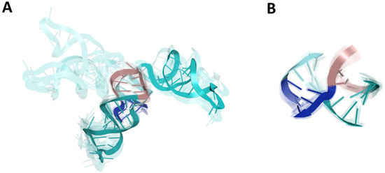 Computational Pipeline for Reference-Free Comparative Analysis of RNA ...