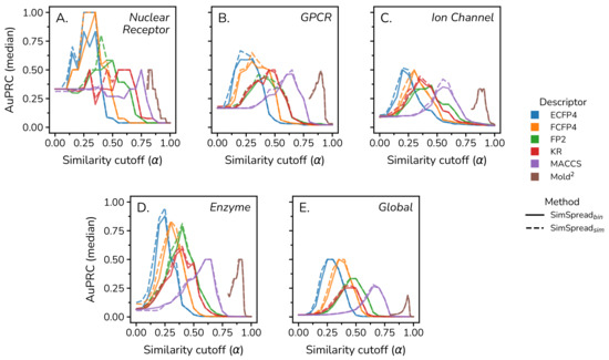 De Novo Prediction of Drug Targets and Candidates by Chemical ...