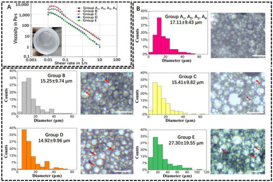 Cryogenic 3D Printing of w/o Pickering Emulsions Containing Bifunctional Drugs for Producing ...