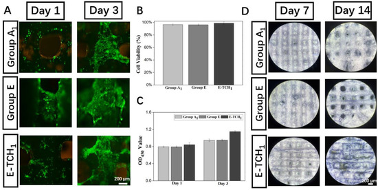 Cryogenic 3D Printing of w/o Pickering Emulsions Containing Bifunctional Drugs for Producing ...