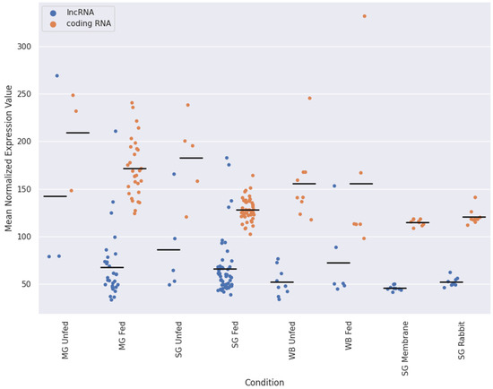 IJMS | Free Full-Text | Bioinformatic Analysis of Ixodes ricinus Long ...