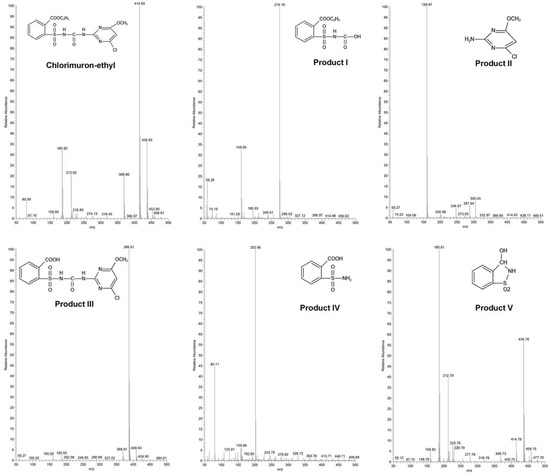A Novel Pathway of Chlorimuron-Ethyl Biodegradation by ...