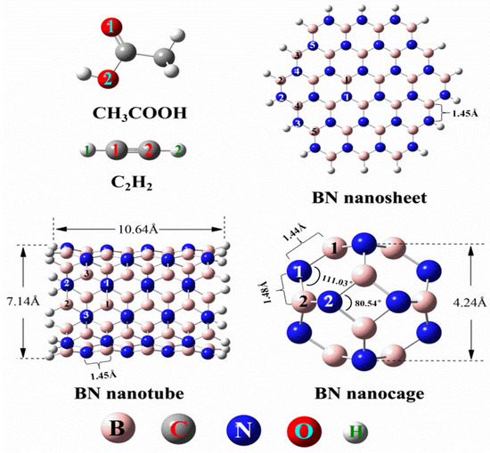 Density Functional Theory Study of Low-Dimensional (2D, 1D, 0D) Boron ...