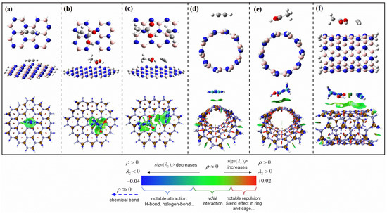 Density Functional Theory Study of Low-Dimensional (2D, 1D, 0D) Boron ...