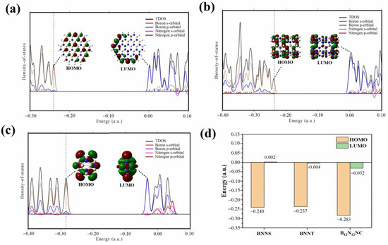 Density Functional Theory Study of Low-Dimensional (2D, 1D, 0D) Boron ...