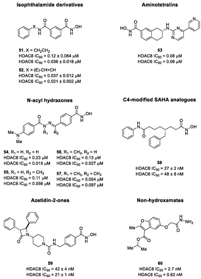 A Therapeutic Perspective of HDAC8 in Different Diseases: An Overview ...