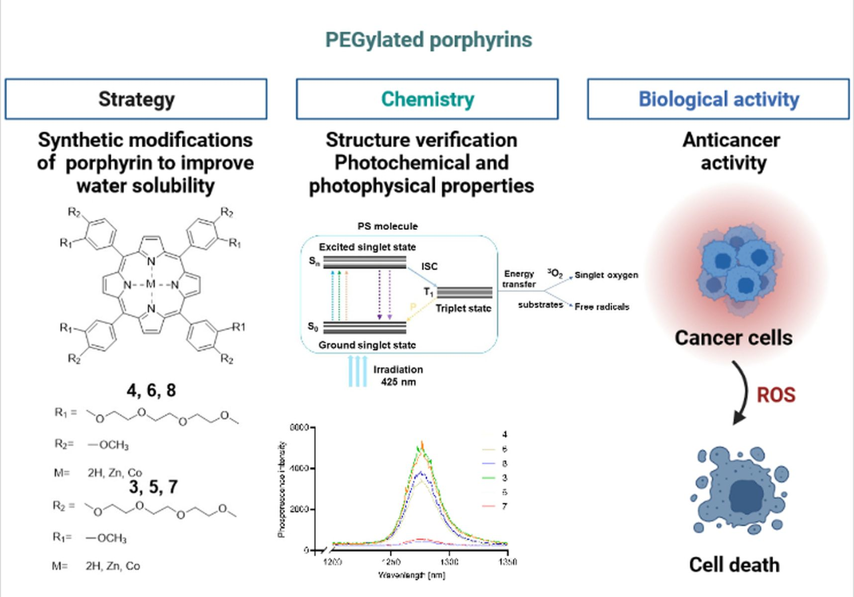 IJMS | Free Full-Text | Novel Short PEG Chain-Substituted Porphyrins ...