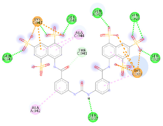 Targeting the SARS-CoV-2 HR1 with Small Molecules as Inhibitors of the ...