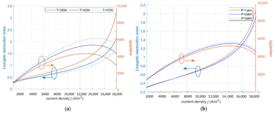Performance Analysis Based on Sustainability Exergy Indicators of High ...