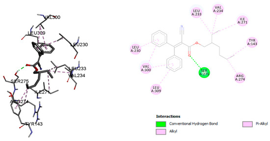 Sunscreen Ingredient Octocrylene’s Potency to Disrupt Vitamin D Synthesis