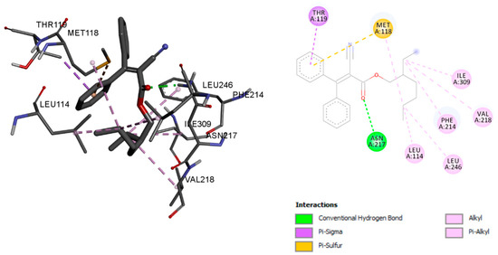 Sunscreen Ingredient Octocrylene’s Potency to Disrupt Vitamin D Synthesis