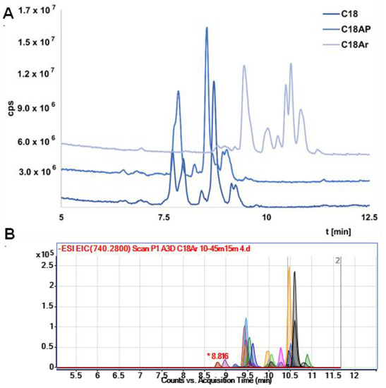 Development of the Method for Nusinersen and Its Metabolites ...