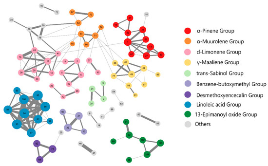 Clustering Analysis, Structure Fingerprint Analysis, and Quantum ...