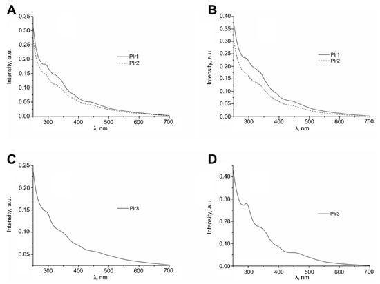 Simultaneous Probing of Metabolism and Oxygenation of Tumors In Vivo ...