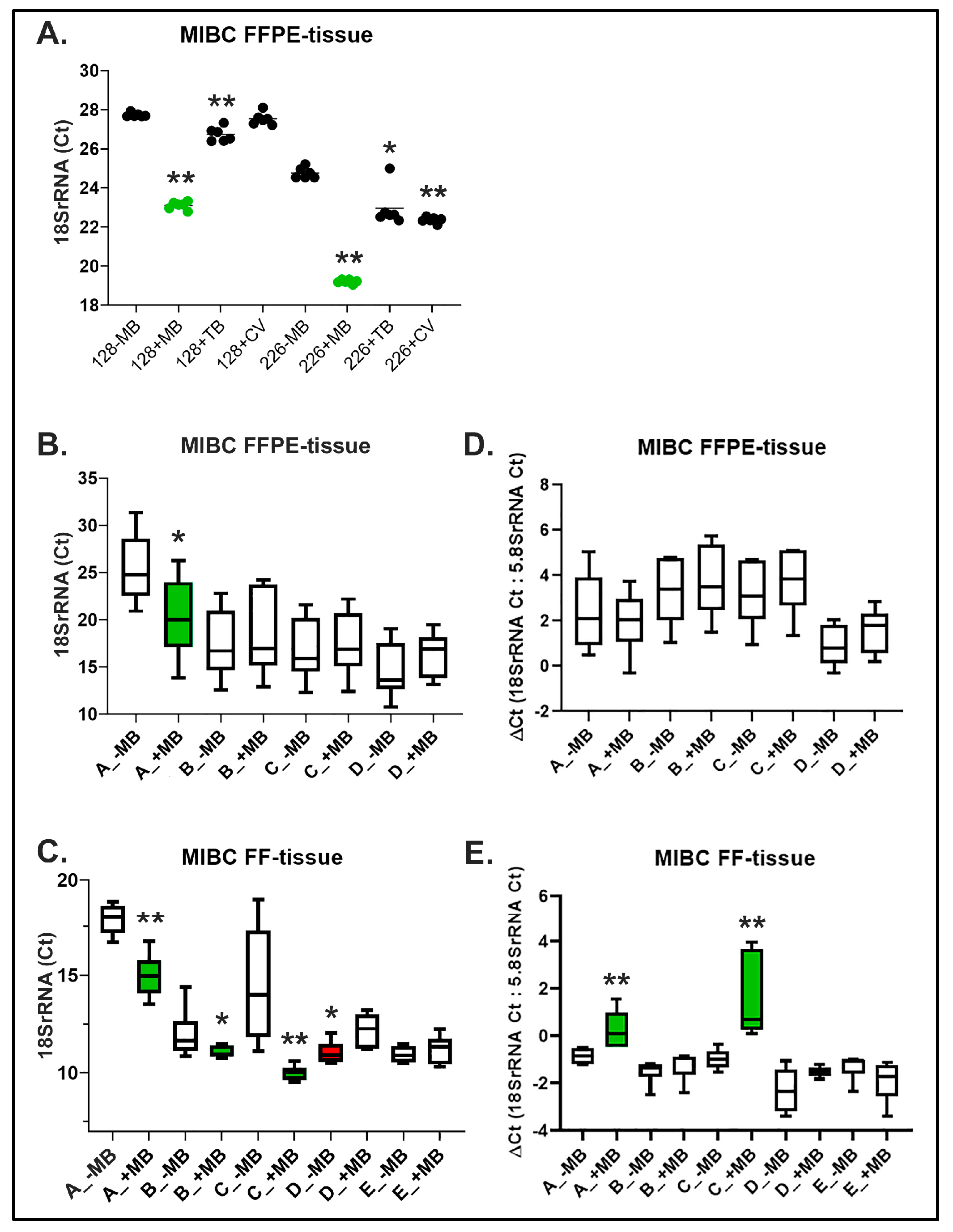 Ijms Free Full Text Improved Bladder Tumor Rna Isolation From