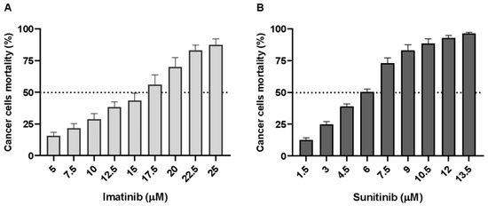 Integrated Antitumor Activities of Cellular Immunotherapy with CIK ...