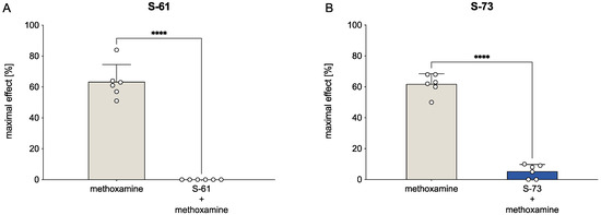 The Antiarrhythmic and Hypotensive Effects of S-61 and S-73, the ...
