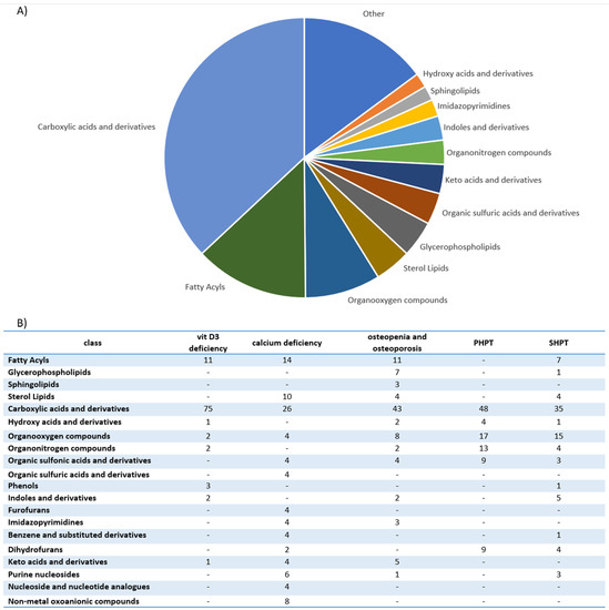 Applications of Metabolomics in Calcium Metabolism Disorders in Humans