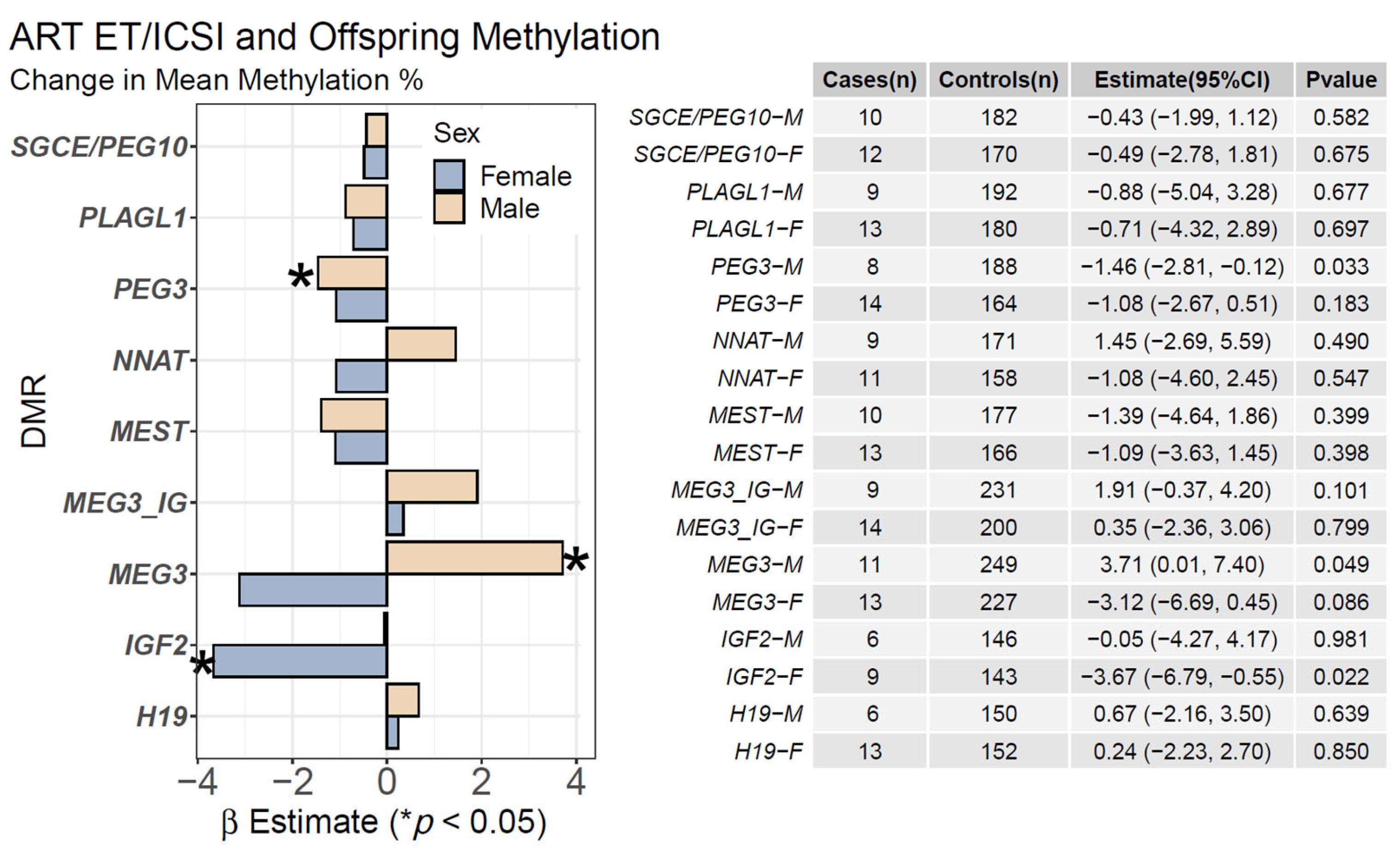 Ijms Free Full Text Clomifene And Assisted Reproductive Technology