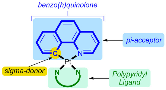 Novel Planar Pt(II) Cyclometallated Cytotoxic Complexes with G ...