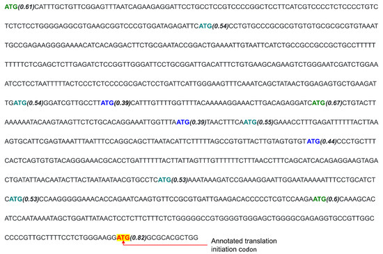 Kozak Similarity Score Algorithm Identifies Alternative Translation Initiation Codons Implicated ...
