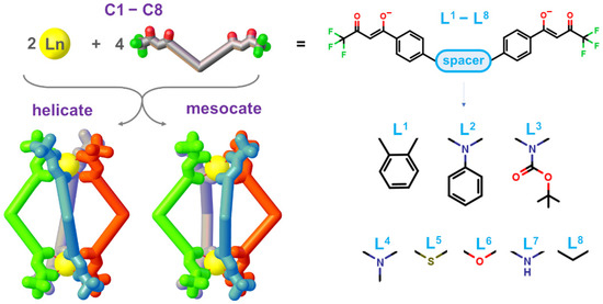 IJMS | Free Full-Text | Helicate versus Mesocate in Quadruple-Stranded ...