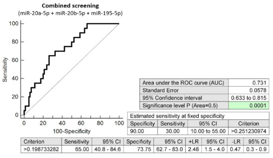 IJMS | Free Full-Text | Cardiovascular Disease-Associated MicroRNAs as ...