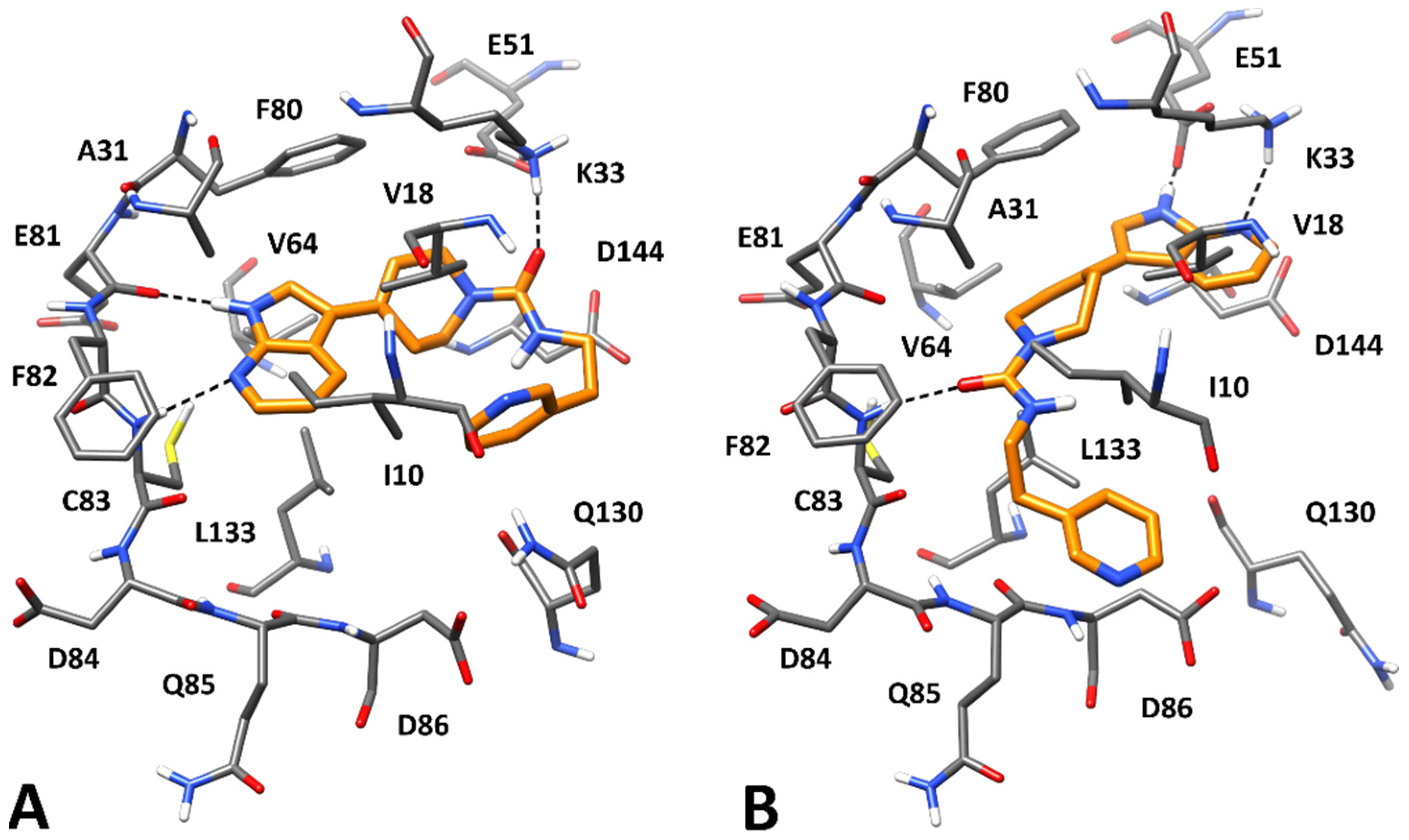 Machine Learning-Based Virtual Screening for the Identification of Cdk5 ...