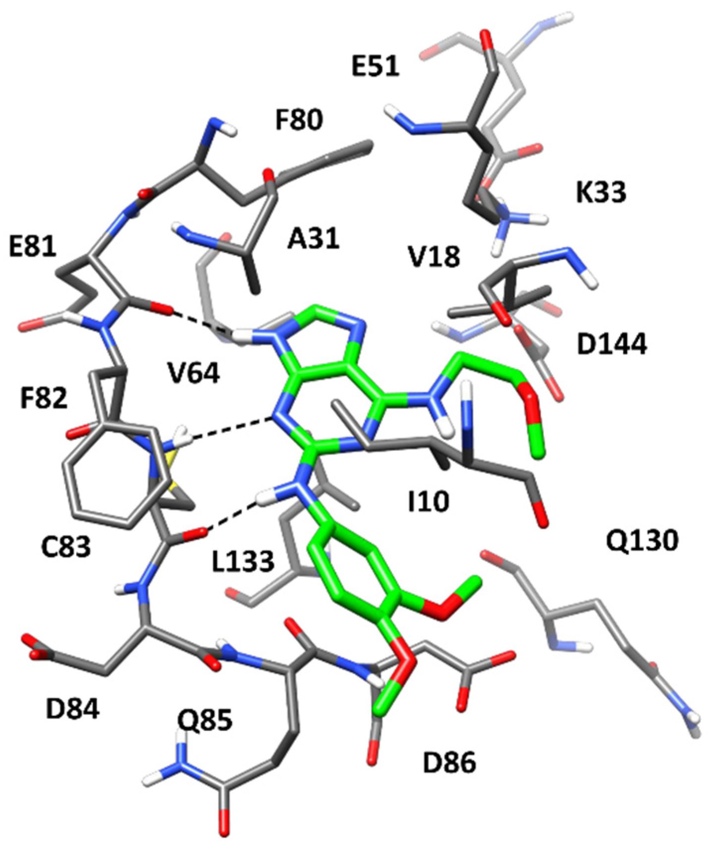 Machine Learning-Based Virtual Screening for the Identification of Cdk5 ...