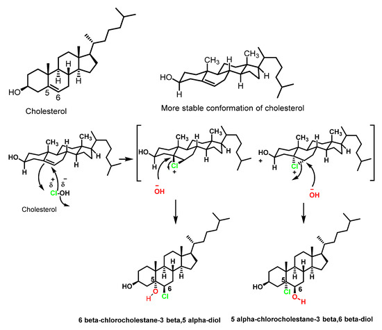 Hypochlorous Acid Chemistry in Mammalian Cells—Influence on Infection ...