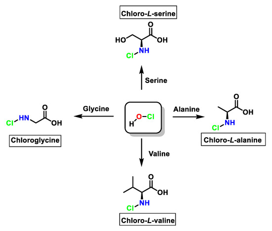 Hypochlorous Acid Chemistry in Mammalian Cells—Influence on Infection ...