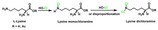 Hypochlorous Acid Chemistry in Mammalian Cells—Influence on Infection ...