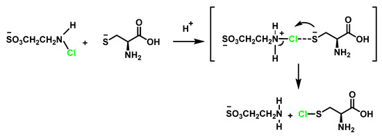 Hypochlorous Acid Chemistry in Mammalian Cells—Influence on Infection ...