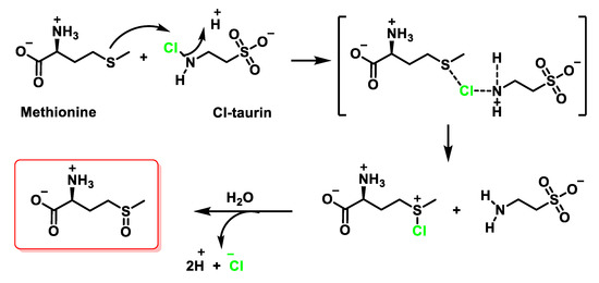 Hypochlorous Acid Chemistry in Mammalian Cells—Influence on Infection ...