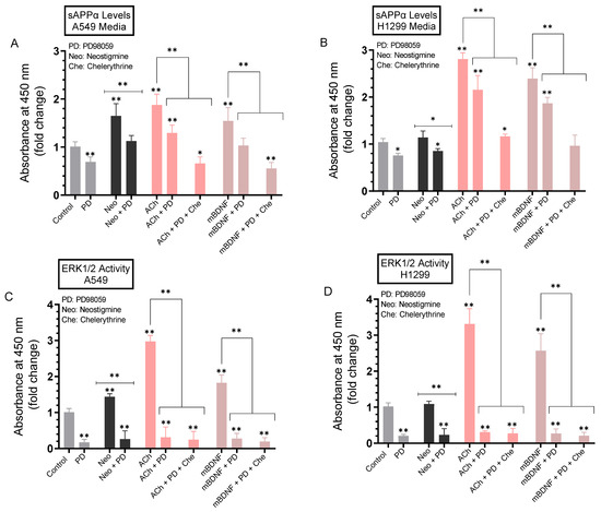 IJMS | Free Full-Text | Regulation of the Soluble Amyloid Precursor ...