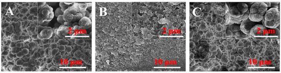β-Cyclodextrin-Based Supramolecular Imprinted Fiber Array for Highly ...