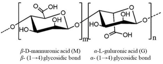 Research Progress on the Protective Effect of Brown Algae-Derived Polysaccharides on Metabolic ...