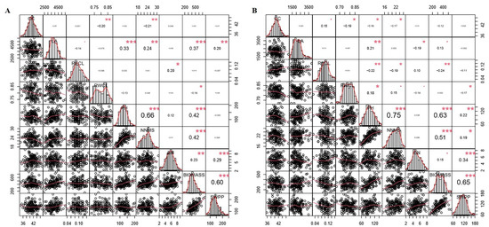 Identification of Quantitative Trait Locus and Candidate Genes for Drought Tolerance in a ...
