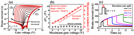 Time-Dependent Sensitivity Tunable pH Sensors Based on the Organic ...